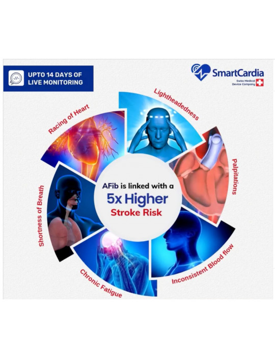 7-Day Holter ECG Test by Maxtech | Continuous Heart Tracking